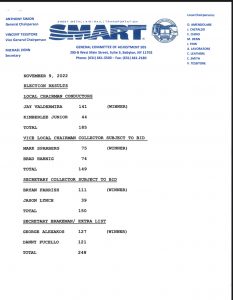 Local 645 – SMART Transportation Division 505
